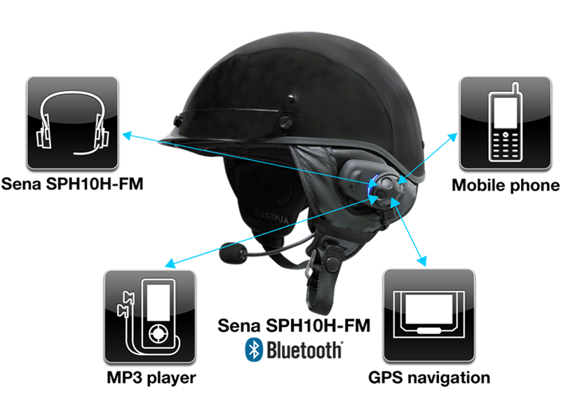 SENA SPH10H-FM Bluetooth Stereo Headset/Intercom w/FM Tuner